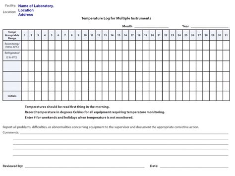 Smartlabtools Slp126