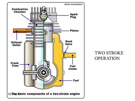 4 Stroke Engine Working Principle Ppt