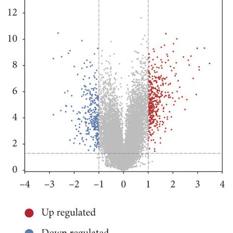 Identification Of Differentially Expressed Genes In Ad Differentially