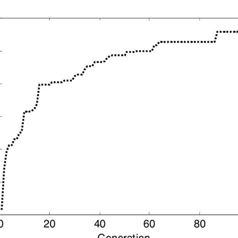 Equivalent Circuit Of Ipm Motors A D Axis Circuit B Q Axis Circuit Download Scientific