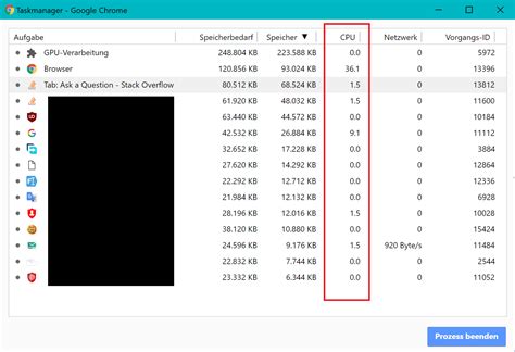 Javascript Getting Cpu Usage Per Process Of Chrome Stack Overflow