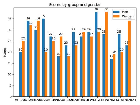 Python Matloab Plot Multiple Bar Charts Side By Side 2023 Multiplication Chart Printable