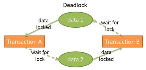 Sql Db 关系型数据库是如何工作的 Java 全栈知识体系 Sql Db 关系型数据库是如何工作的 Java 全栈知识体系