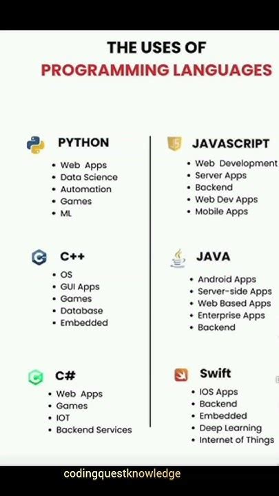 Uses Of Programming Languages Python Youtube