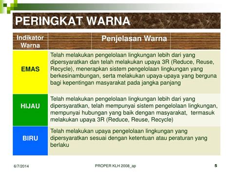 Penjelasan Dasar Hukum Amdal