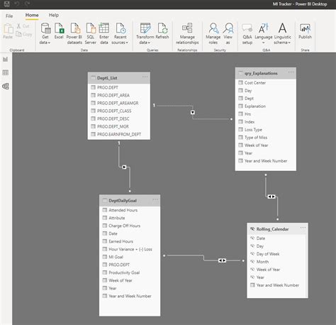 Using Two Slicers From Two Separate Tables On One Page Rpowerbi