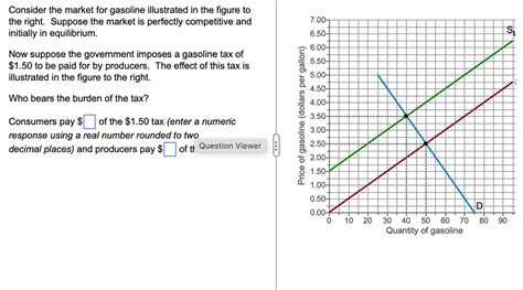 Answered Consider The Market For Gasoline… Bartleby