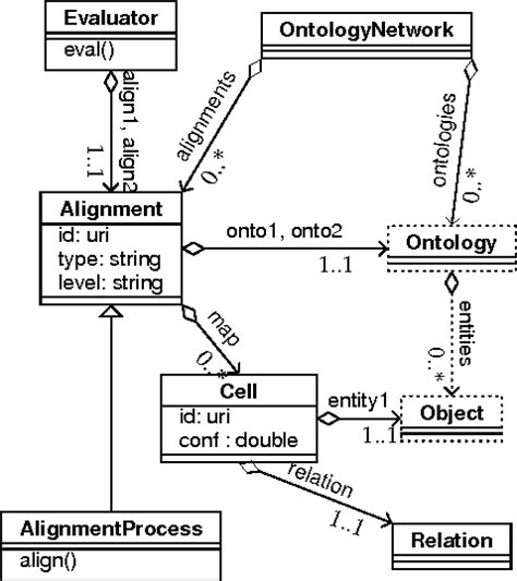 Figure 3 From The Alignment Api 40 1 Semantic Scholar