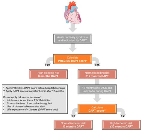 Rationale And Design Of The Future Optimal Research And Care Evaluation