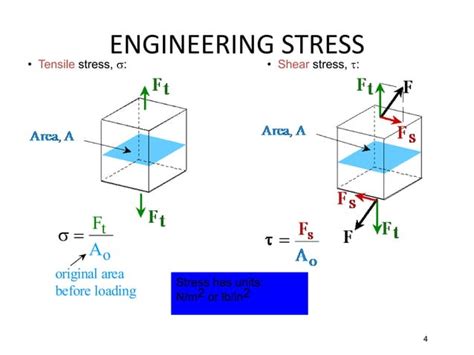 UNIT Drone Stability And Control Ppt Physics Science
