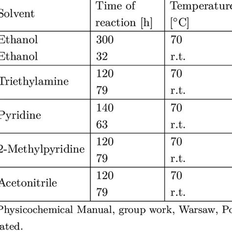 Scheme 2 Synthesis Of Quaternary Ammonium Salts From Download Scientific Diagram