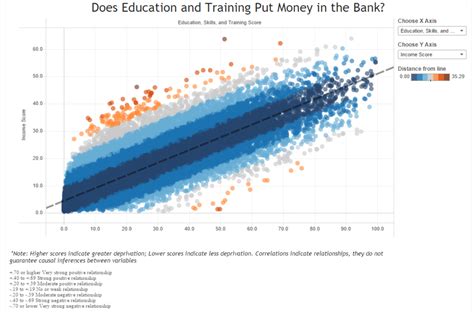 Correlations Trend Lines And Formulas In Tableau The Data School