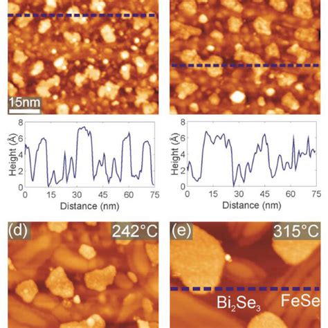 A Topographic Stm Image Of The Bare Bi2se3 Substrate Surface Taken