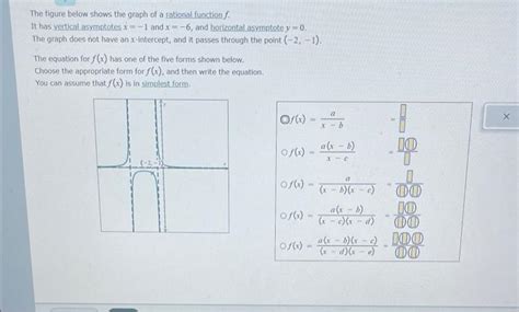 Solved The Figure Below Shows The Graph Of A Rational