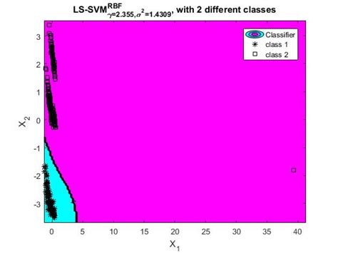 Hoe To Plot The Classifier Model Researchgate