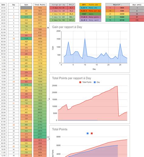 My Spreadsheet For Tracking My Ms Rewards Points Rmicrosoftrewards