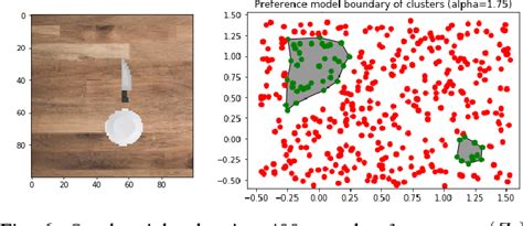 figure 1 from learning from demonstration of trajectory preferences