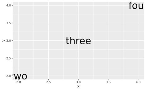 Faq Annotation Ggplot