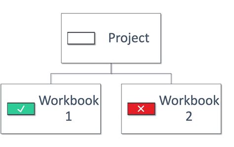 Tableau Server Permissions A Complete Guide Interworks