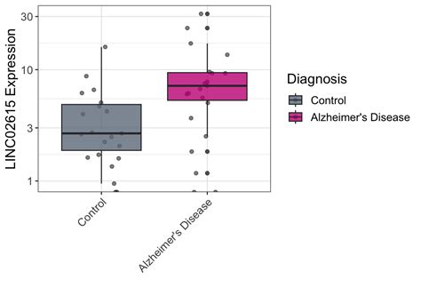 Data Visualization Jhu Comptox Lab