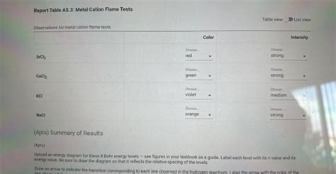 Report Table As3 Metal Cation Flame Tests Tableview