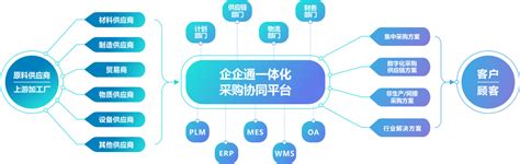 什么是srm？一文全详解 知乎