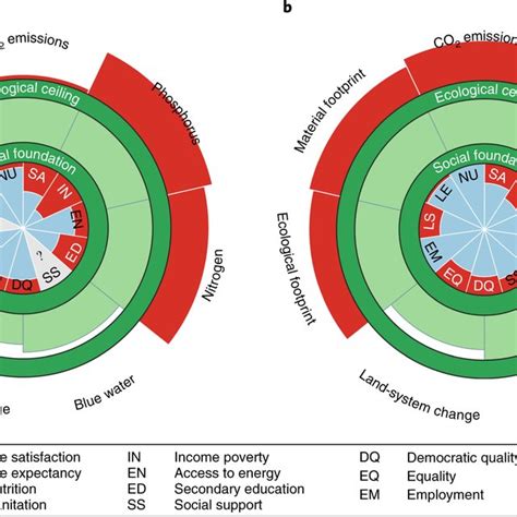 Jason Hickel Professor Phd The London School Of Economics And Political Science London