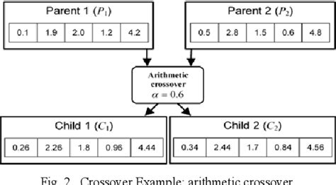 Figure 2 From Structural Switched Reluctance Motor Optimization Using The Genetic Algorithm