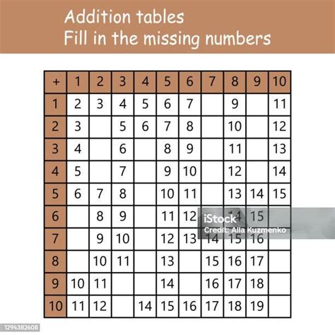 添加表填寫缺失的數位邏輯遊戲兒童教育的海報數學兒童海報學校向量插圖背景為彩色立方體向量圖形及更多10號圖片 10號 乘法 代數