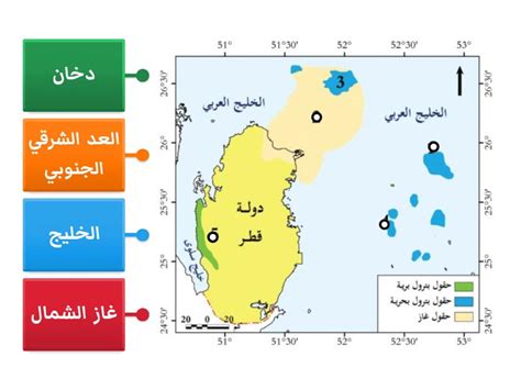 حقول النفط والغاز الطبيعي في دولة قطر مخطط المربعات