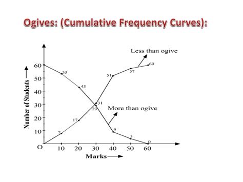 Presentation Of Data Ppt Pptx Databases Computer Software And Applications