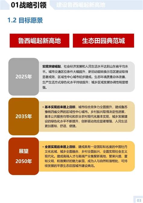 2035年的菏泽，是这样的！规划草案公示！_腾讯新闻
