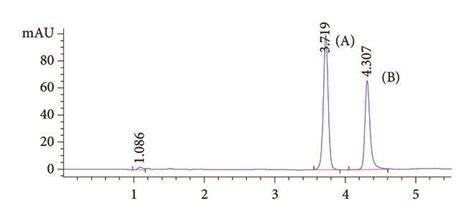 HPLC PDA Chromatogram Of Standard Neat Solution Of A Atenolol 10 Download Scientific Diagram