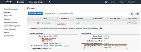 利用 Aws Step Function 自动扩展 Redshift 集群 亚马逊aws官方博客