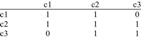 Single Role Association Matrix Download Scientific Diagram