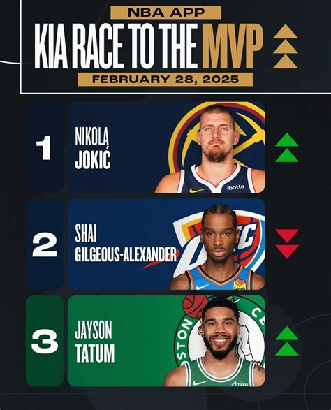 니콜라 요키치 근황 ㄷㄷㄷ Mlbpark