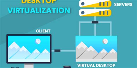 Desktop Virtualization What Is Desktop Virtualization