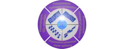 能源和环境应用的 D D异质结构光催化剂的合理设计 Chemical Engineering Journal X MOL