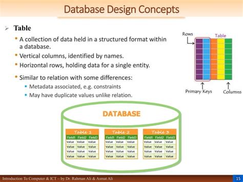 chapter 7 databases chapter in introduction to computer pptx pptx