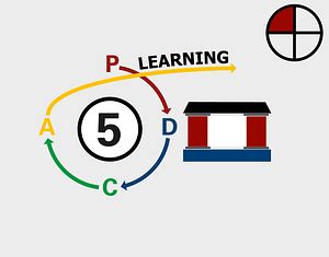 Business Transformation Framework Lean Enterprise Academy