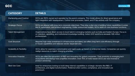 What Is The Difference Between Gccs Gbs And Outsourcing Zinnov