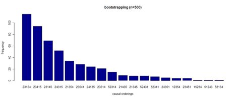 Robustness Analysis Causal Pathways In Bootstrapped Samples