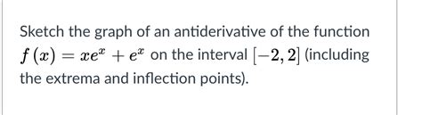 Solved Sketch The Graph Of An Antiderivative Of The Function Chegg Com