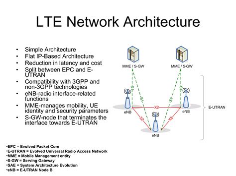 Lte Long Term Evolution Ppt