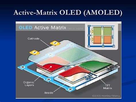 Oled Ppt Sid
