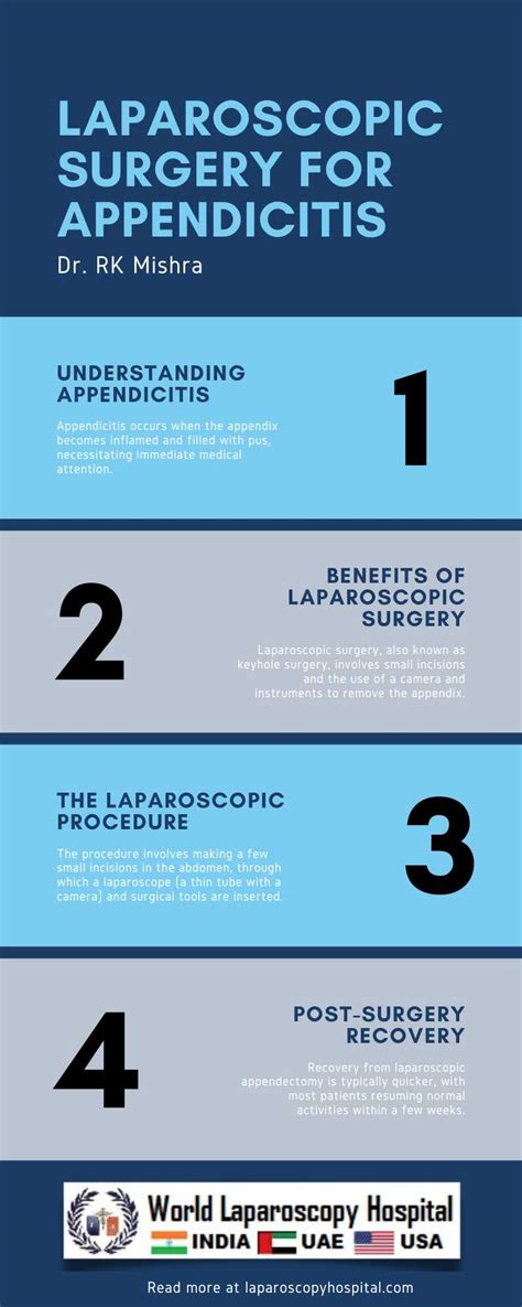 Laparoscopic Surgery For Appendicitis