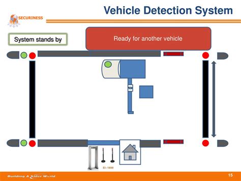 Ppt Vehicle Detection System Powerpoint Presentation Free Download
