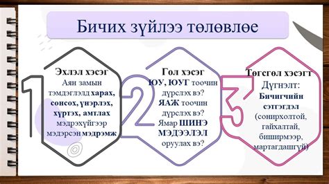 Аян замын тэмдэглэл хэрхэн бичих вэ Youtube