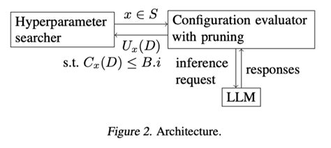 Paper Reading Cost Effective Hyperparameter Optimization For Large Language Model Generation