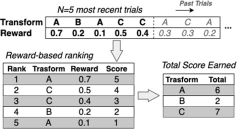 Figure 3 From Autonomous Application Of Netlist Transformations Inside